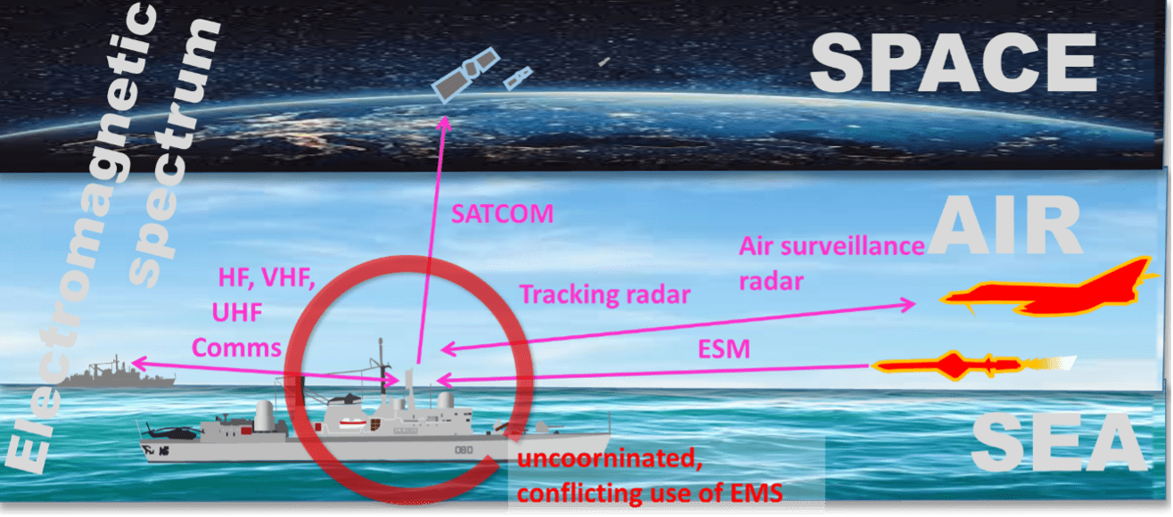 Electro Magnetic Spectrum is Present Everywhere - Nordic Defence Review