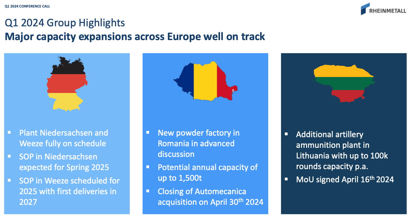 Defence and Demand: Northern European Companies Capitalize on Global ...