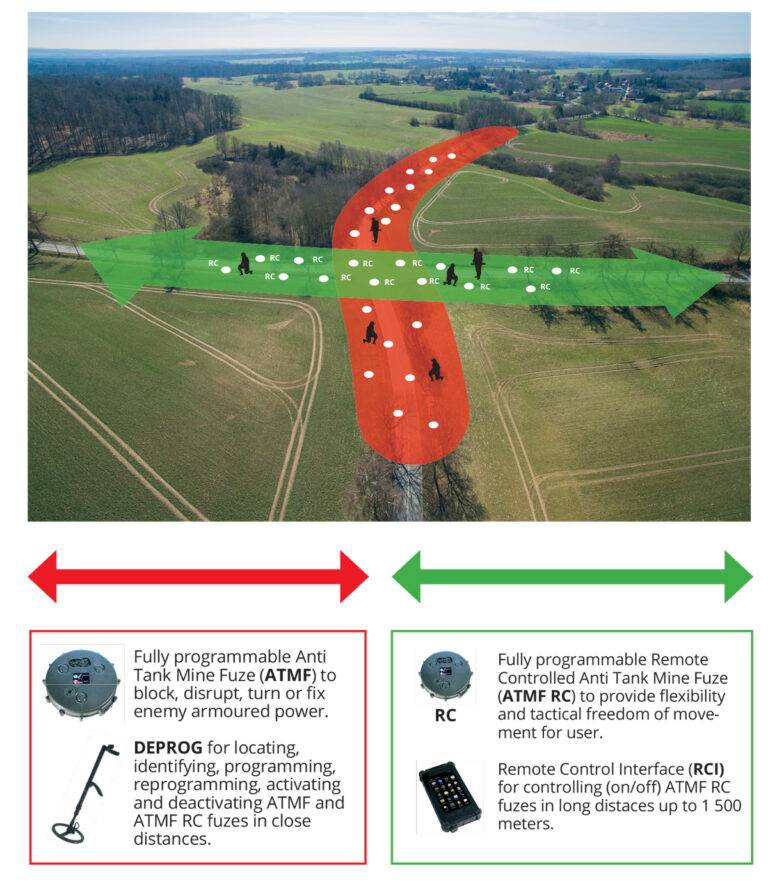 From Shield to Sword: The Offensive Potential of Modern Landmines ...